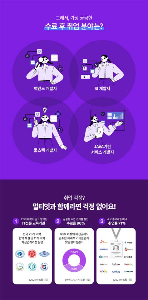 백엔드 개발자 취업캠프 교육생 모집