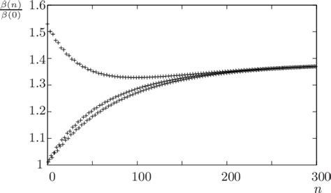 Figure 1 From Cyclic Cooling Algorithm Semantic Scholar