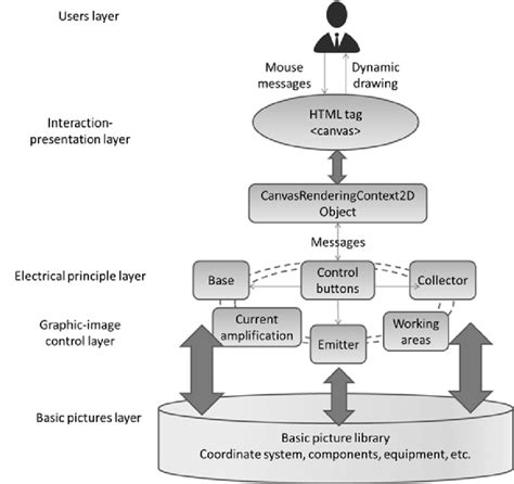 the logic structure of the whole simulation software download scientific diagram
