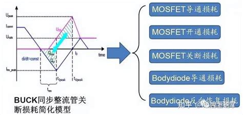 图文并茂讲述开关电源的同步整流技术！ 知乎