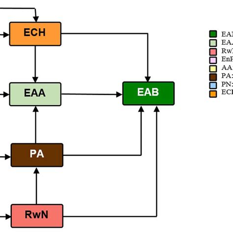 Causal Analysis Model Download Scientific Diagram