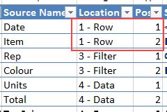 Excel Macro Lists All Pivot Tables And Pivot Fields Excel Pivot Tables