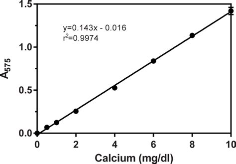 Calcium Assay Kit