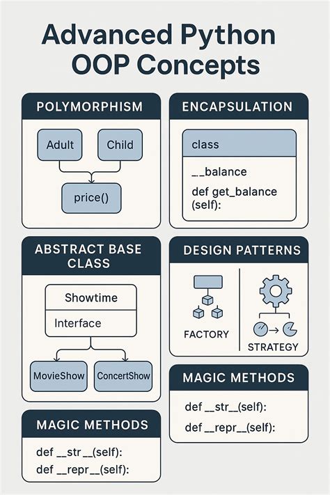 Mastering Python Oop Top 5 Pro Tips Areeba Irfan Posted On The Topic
