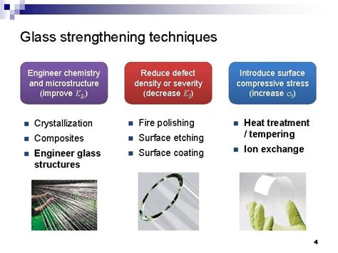 Mit 3 071 Amorphous Materials 9 Glass Strengthening