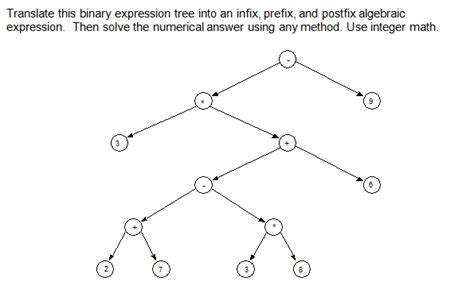 Solved Translate This Binary Expression Tree Into An Infix