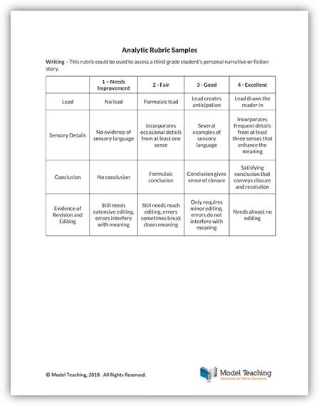 Analytic Rubric Samples Model Teaching