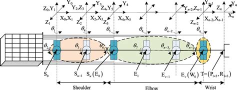 Figure 1 From A Segmented Geometry Method For Kinematics And Configuration Planning Of Spatial