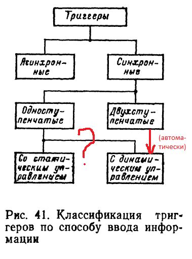 Структурная схема из кода Verilog Языки проектирования на ПЛИС Fpga Форум Electronix