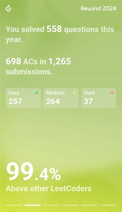 Leetcoderewind2024 Codingjourney Problemsolving Nevergiveup Ujjwal Patel