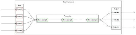 Data Flow Oriented Structure Of A Cluster Node Download Scientific Diagram