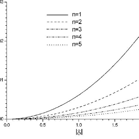 Pdf Vibration Of A Variable Cross Section Beam