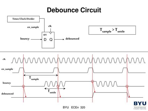 Ppt Lab 4 Uart Transmitter Powerpoint Presentation Free Download Id 601461