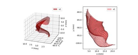 Cortical Implant Gallery — Pulse2percept 0 10 0 Dev0 Documentation