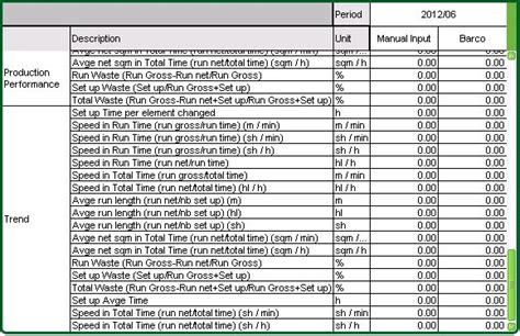 Solved Using An Id As Sort Expression On Pivot Table Qlik Community