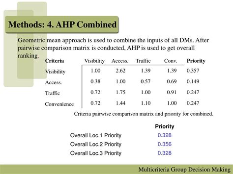 Ppt Multi Criteria Group Decision Making Methods And Integrated Web