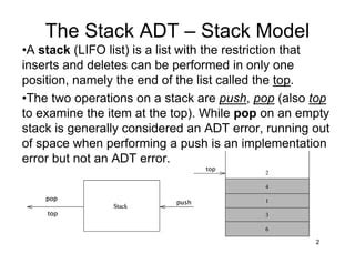 Chapter List Stackqueuepart PDF