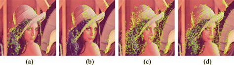 The Color Image Feature Points Detection Results By Using Different Download Scientific Diagram