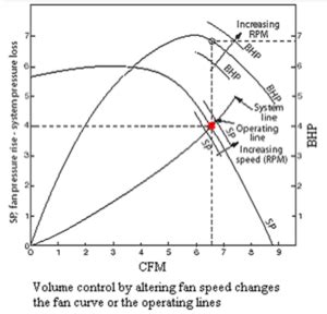 Fan Laws Airblower Net