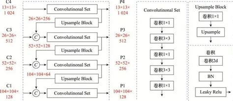 基于特征增强网络的sar图像舰船目标检测 sar图像增强 csdn博客