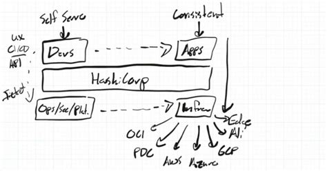Nicholas Archibald On Linkedin Code To Cloud Cybersecurity Summit On Demand Sessions