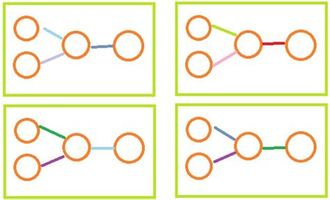 Github Hectorpulidoevolutionary Neural Networks On Unity For Bots