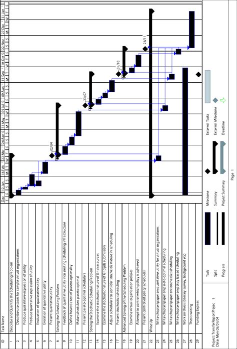 Figure 91 From Scheduling Componentised Applications On A Computational Grid Semantic Scholar