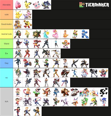 Tier List Of Ssbu Characters Based On Their Looks R Supersmashbros