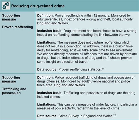 Targets For Drug Strategy Published Russell Webster