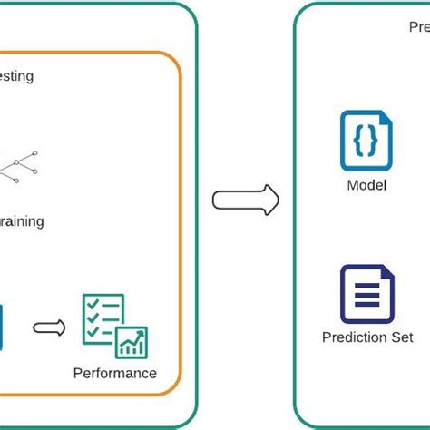 Doe Modeling And Prediction Phases Download Scientific Diagram