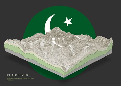 Free 3d Map Snapshot Create Custom 3d Maps Online