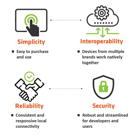 Matter Certification Allion Labs