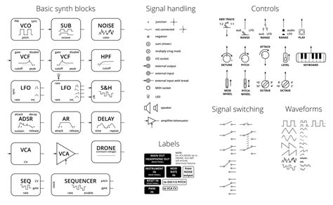 Synth Block Diagram Guidelines Syntherjack Article