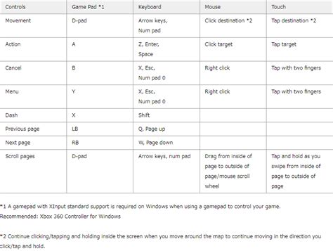 RPG Maker PC Game Controls MV VX Ace VX XP RPG Maker Forums
