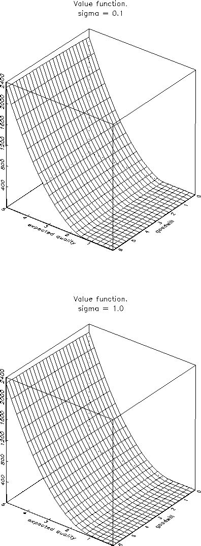 Figure 28 From A Comparison Of Discrete And Parametric Approximation Methods For Continuous