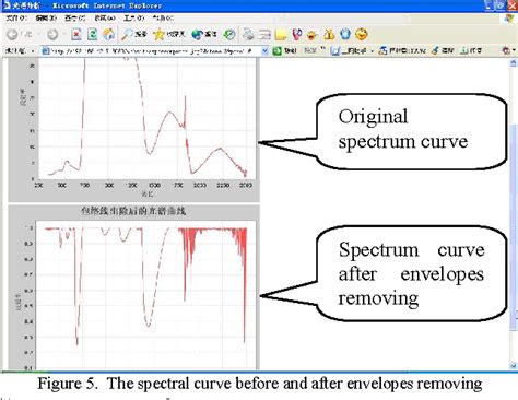 Figure From Online Analysis And Management Of Spectral Data In Spectral Database Semantic