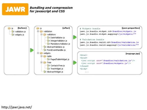 Javascript As A First Class Language Ppt
