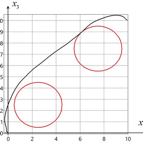 Projection Of Optimal Trajectory 2 On The Horizontal Plane Download Scientific Diagram