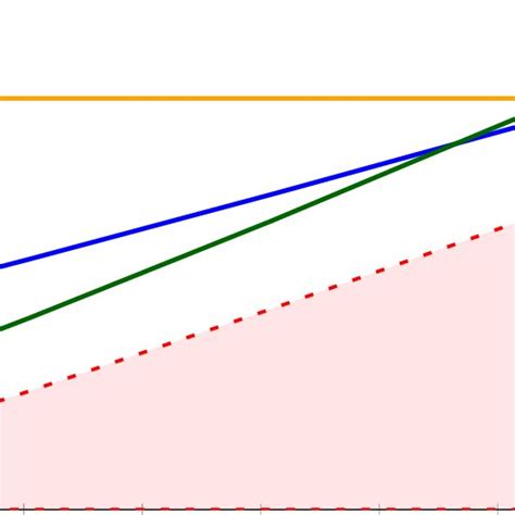 The Graph Depicts The Base Of The Exponential Running Times O α N