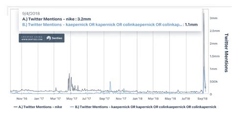 What Is User Sentiment Analysis And Why Does It Matter