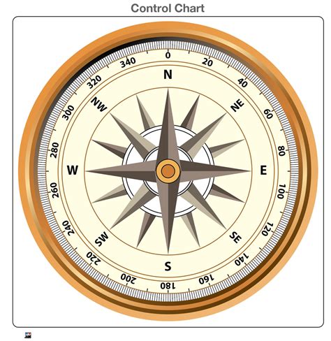 Montessori Materials Directions On A Compass Puzzle With Nomenclature