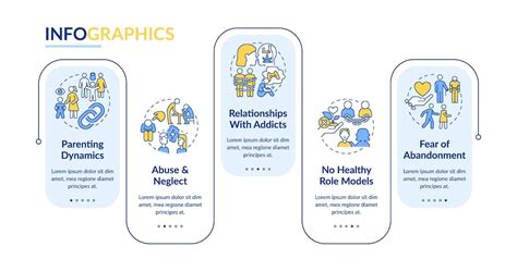 Premium Vector 2d Codependent Relationship Vector Infographics Template With Linear Icons Data