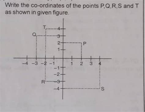 Write The Co Ordinates Of The Points P Q R S And T As Shown In Given Figu