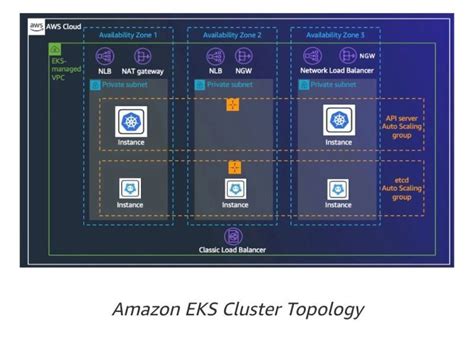 Kubernetes Myth 01 You Need 3 Control Plane Nodes Dev Community