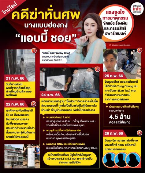 ไทม์ไลน์เหตุการณ์คดีฆาตกรรม ซุปเนื้อคน แอบบี ชอย
