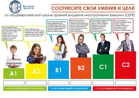 English уровни