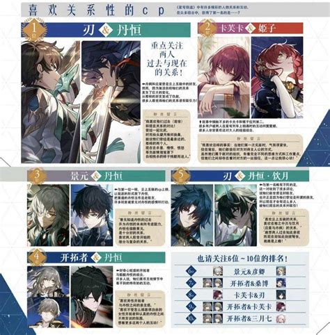 崩壊スターレイル 【崩スタ】女性向け雑誌のスターレイルコンビ投票結果がこれってマジ！？ 崩壊スターレイル まとめアンテナ野郎