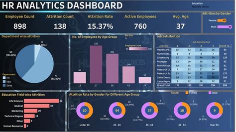 Madhu Priya On Linkedin Analytics Tableau Datavisualization