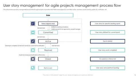 User Story For Agile Project Management Ppt Powerpoint Presentation Complete Deck With Slides