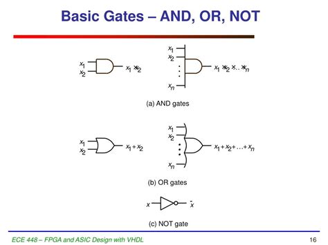 Ppt Combinational Circuit Building Blocks Data Flow Modeling Of